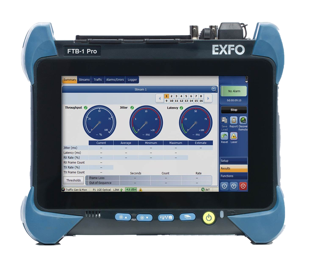 EXFO OTDRs | MAX-700B/C | FTB-4 | FTBx-740 | FiberOptic ...
